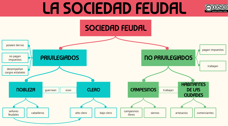 Lakoiné: Historia, Geografía y otras Ciencias Sociales: CSGH: La Europa ...