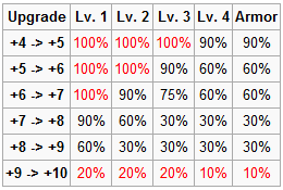 Empyreal Support Index: Enriched Elunium