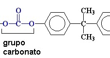 Policarbonato | Tecnología de los Plásticos