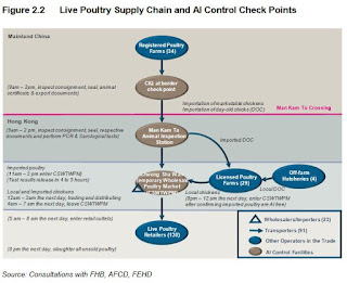 Avian Flu Diary: Hong Kong Releases A Poultry Plan