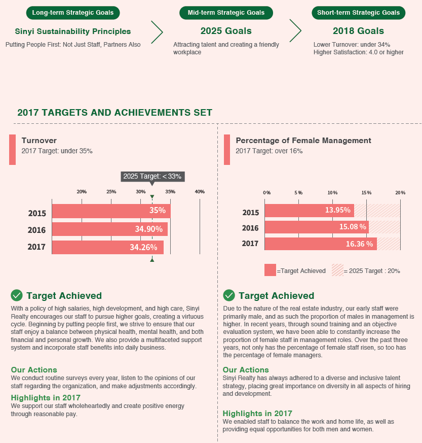 csr-reporting: Target targets for 2019