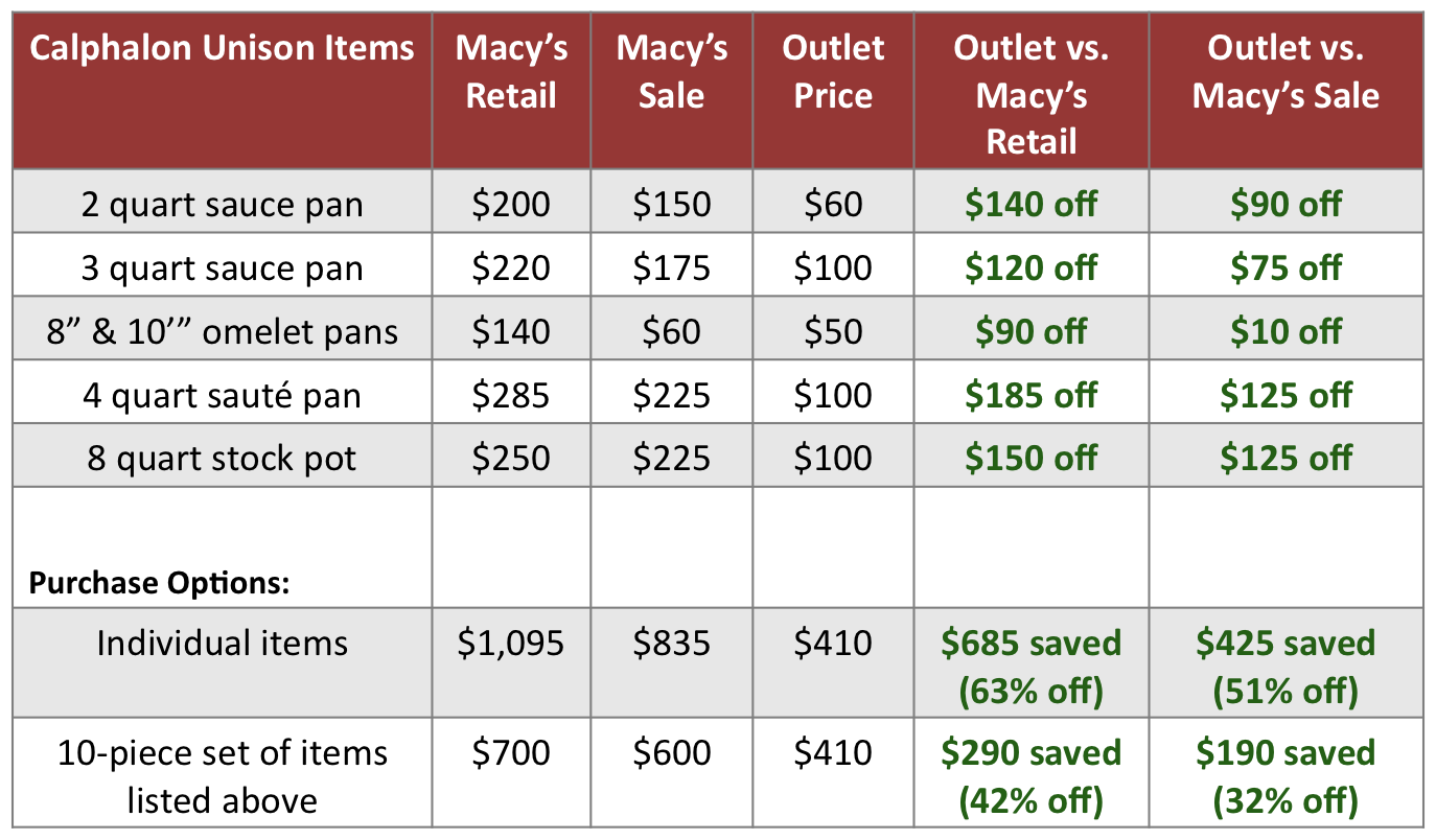 Mastering Outlet Shopping, In Stores and Online