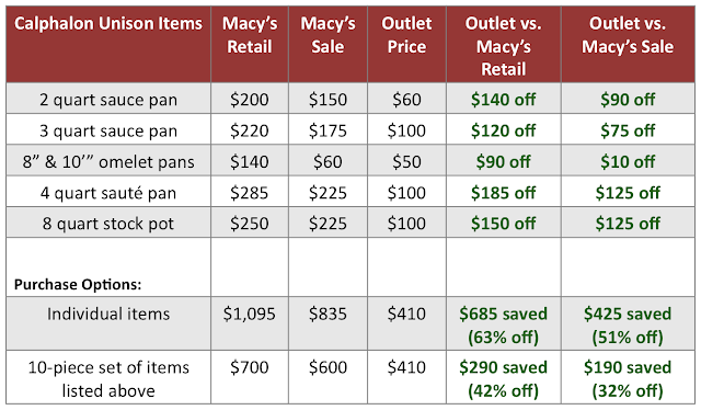 Mastering Outlet Shopping, In Stores and Online