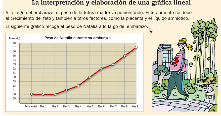 Explicacion De Una Grafica