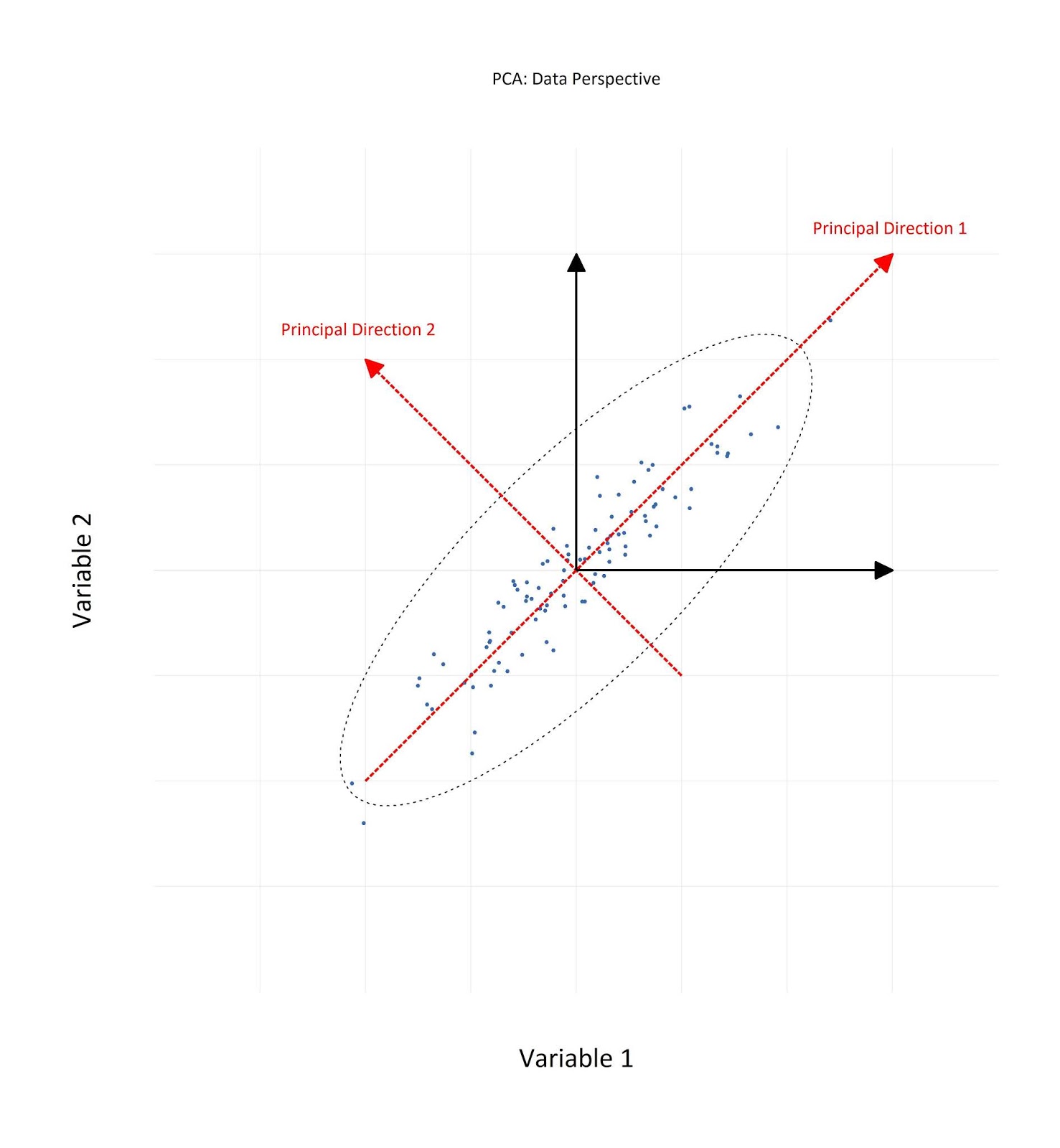 EViews: Principal Component Analysis: Part I (Theory)