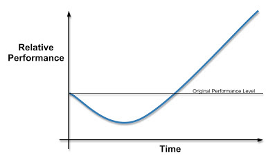 Not Buying Anything: The J-Curve Of Happiness