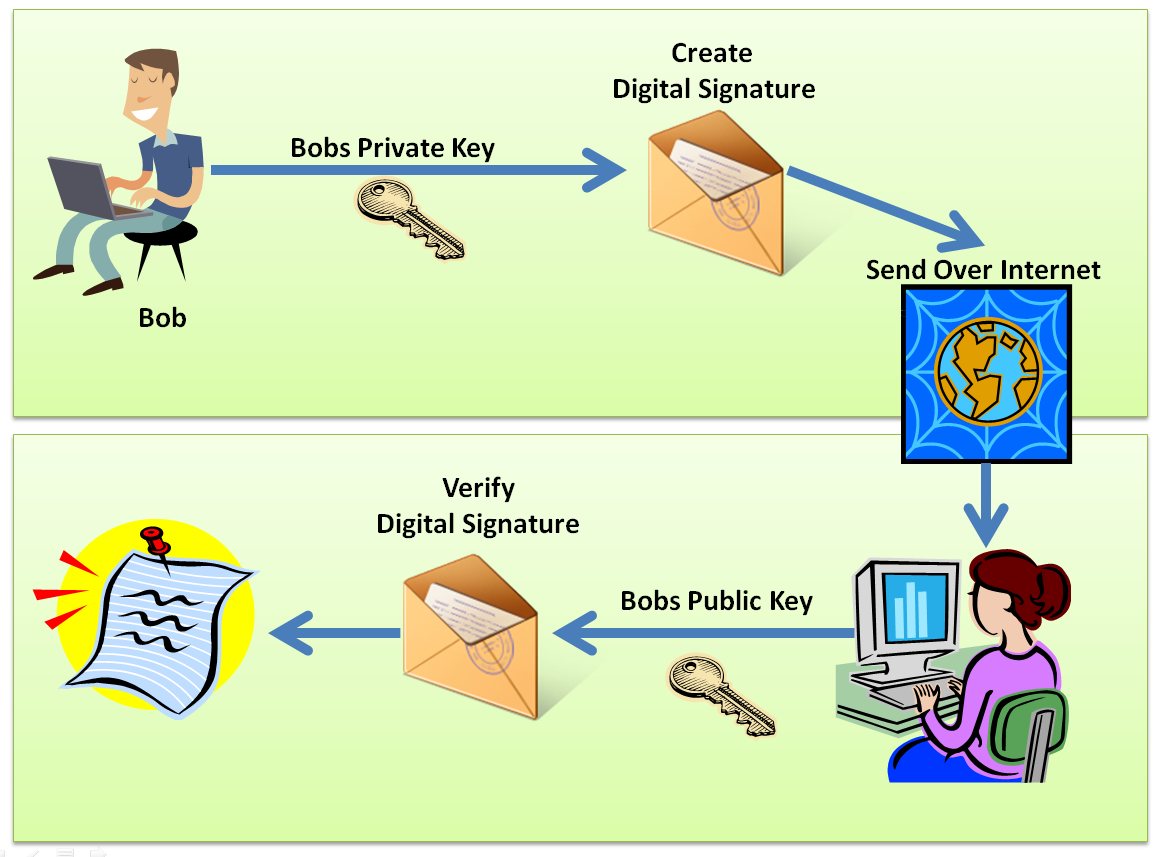 Law Web: Basic concept of cryptographic signatures
