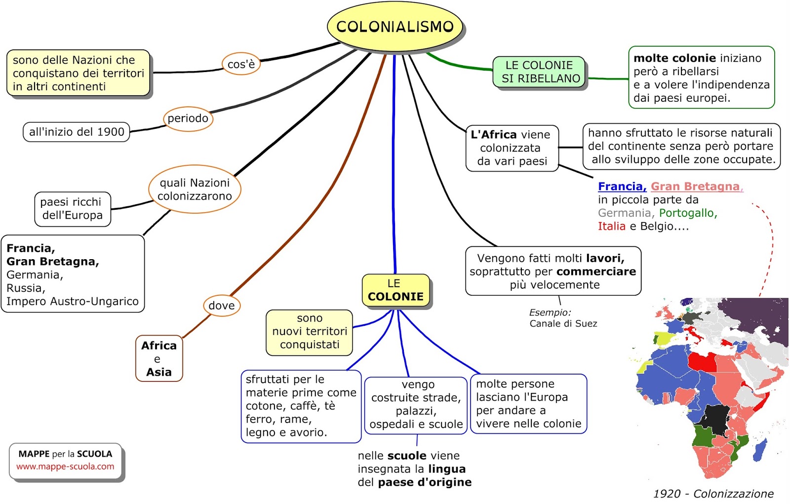 MAPPE per la SCUOLA: COLONIALISMO