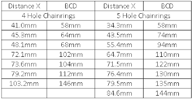 Etching Pathways: Chainring BCD sizing