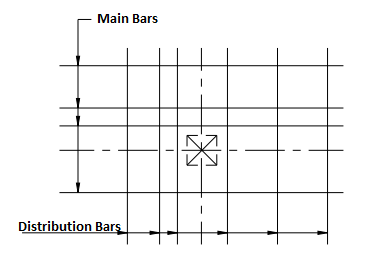 Reinforcement detailing of RCC Slab Openings and Cutouts in Design ...