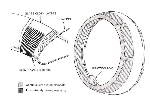 model aircraft: Ice protection - HOT AIR SYSTEM