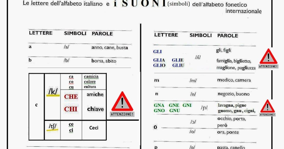 Pronto?: I SUONI dell'alfabeto italiano