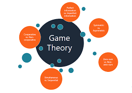 Game theory. Subject Economics ~ Writers24hr.com