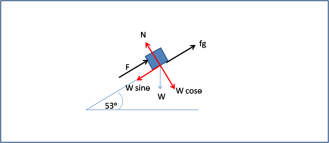 Balok Berada Pada Bidang Miring, Berapa Gaya Untuk Menahannya Sehingga ...