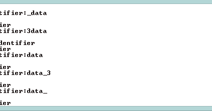 Identify whether identifier is valid or not ~ Geek Ahead