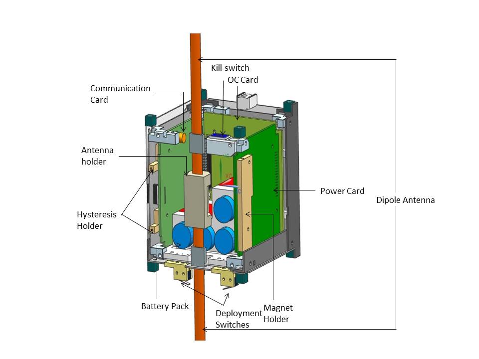 Swayam Picosatellite