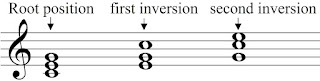 Music Theory: Chord Roots and Chord Inversion