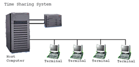 KOMPETER JARINGAN: Sejarah Jaringan Komputer