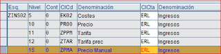 Determinación de cuentas en ventas | Blog de SAP