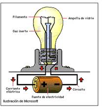 ¿Como hacer un foco?: Estructura de un foco