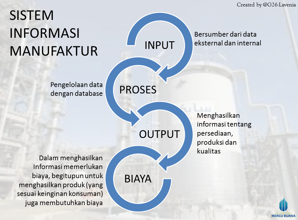 KaryaTulisIlmiah123.com: Mengenal Lebih Jauh : Sistem Informasi Manufaktur