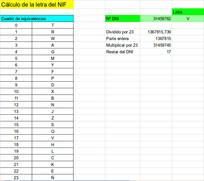 BLOG DE APRENDIZAJE PERSONAL: Cálculo del NIF.