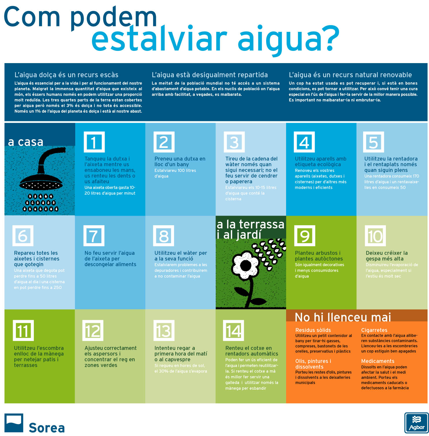 Consells per estalviar aigua