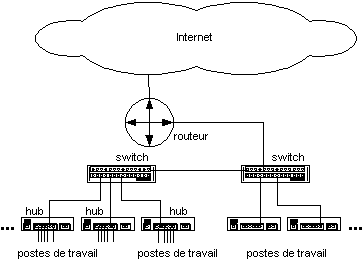 Hub, switch, routeur réseaux, ... Ethernet | Professional technology