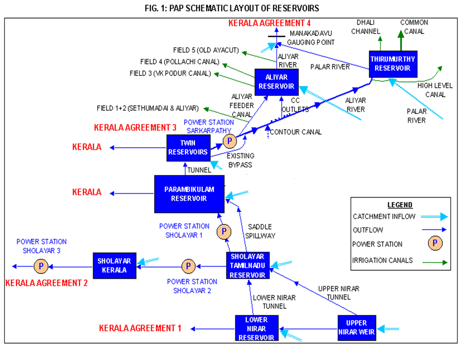 Leela's Musings: PARAMBIKULAM ALIYAR PROJECT THE EIGTH WONDER OF THE WORLD