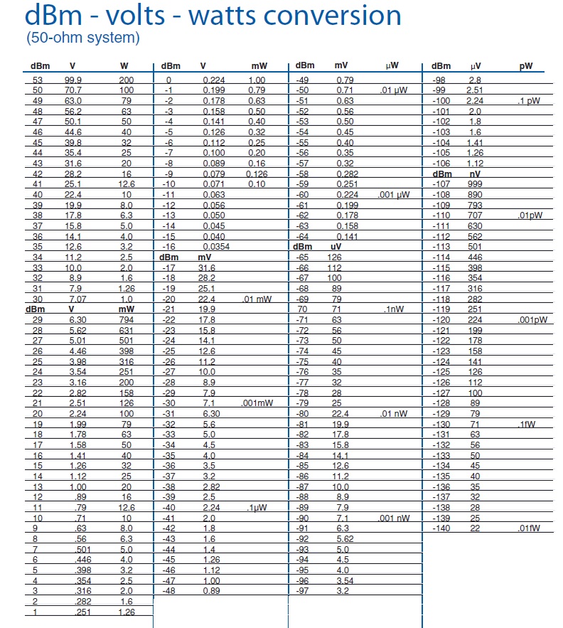 The Silicon Graybeard