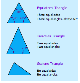 Properties of isosceles triangles - turbokery