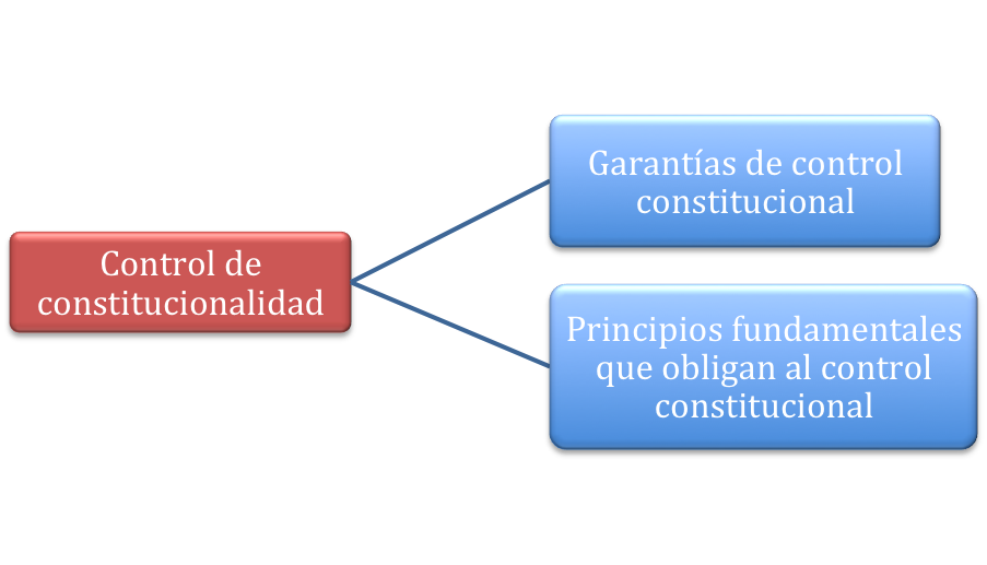 Control Constitucional, por Sergio Charbel Olvera Rangel ...