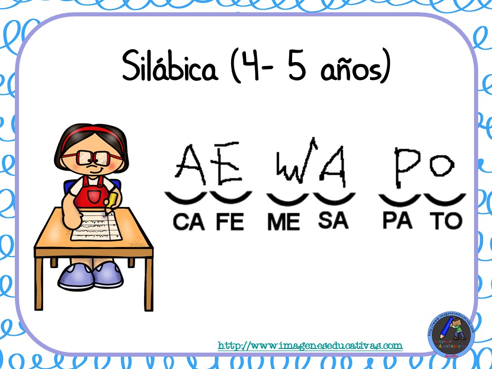 Educar en Arcoiris: Etapas del aprendizaje de la lectura y escritura