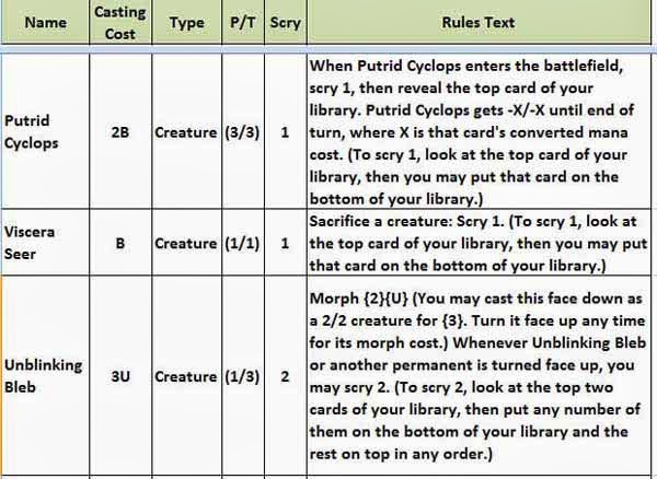 Magic the Gathering Adventures: Scry Cards to Date (Before Theros)