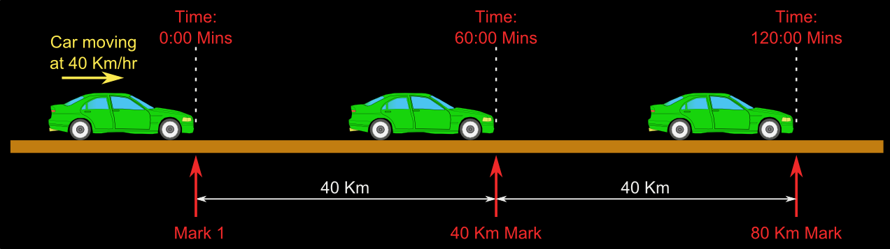 High school Physics Lessons: Chapter 1.1 - Average speed and Average ...