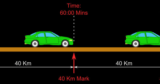 High school Physics Lessons: Chapter 1.1 - Average speed and Average ...