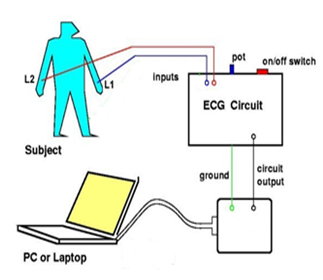 A development of smart ECG machine using visual basic for education ...