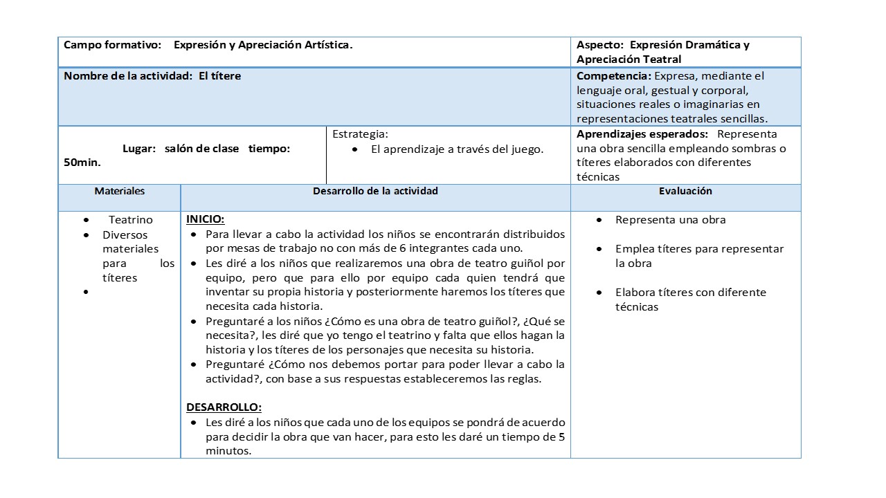 Educación Artística( artes visuales y teatro): Planeaciónes de ... Educación Artística( artes visuales y teatro): Planeaciónes de ...