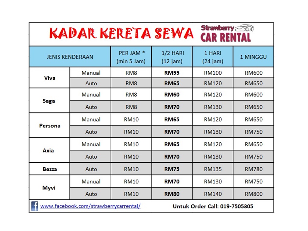 Kereta Sewa Bandar Penawar: Kadar Harga Sewaan