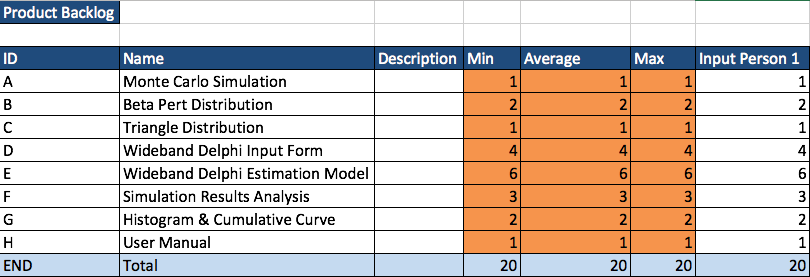 Estimating with Wideband Delphi and Monte Carlo Simulation - Henrico ...
