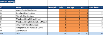 Estimating with Wideband Delphi and Monte Carlo Simulation - Henrico ...