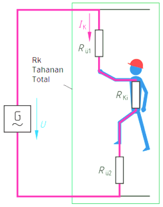 Bahaya Listrik Bagi Manusia - Teknik Listrik