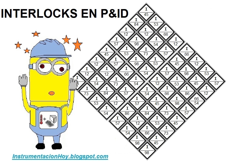 Instrumentación Hoy: REPRESENTAR INTERLOCKS EN LOS P&ID
