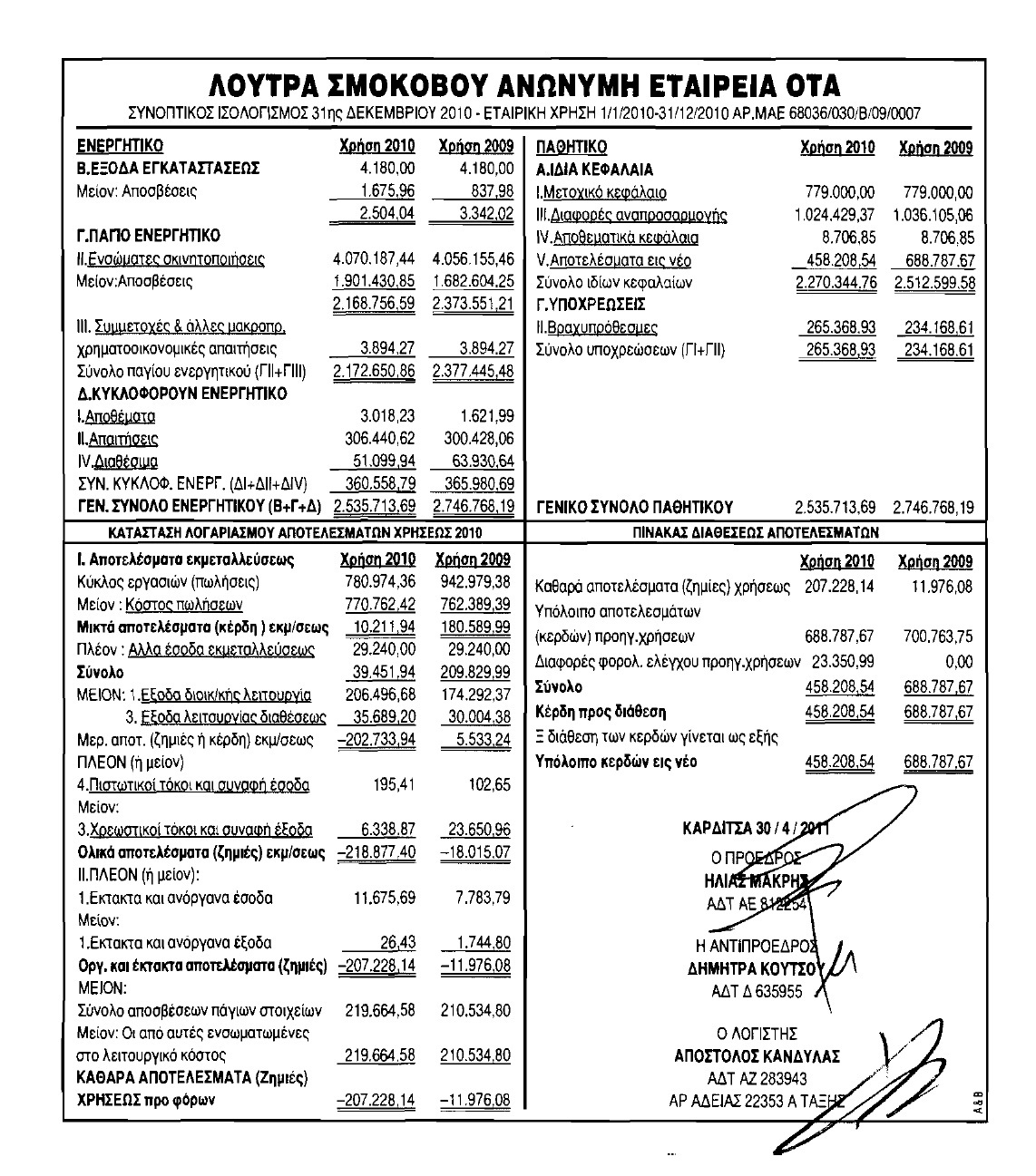 ΣΜΟΚΟΒΟ ΚΑΙ ΣΜΟΚΟΒΙΤΕΣ: ΙΣΟΛΟΓΙΣΜΟΣ ΛΟΥΤΡΑ ΣΜΟΚΟΒΟΥ Α.Ε 2Ο1Ο