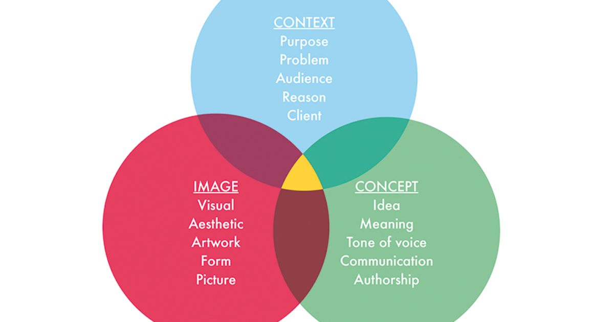 Design Context Blog: Context of Practice Lecture Illustration