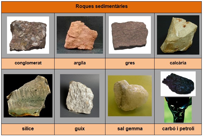GEOLOGIA FÀCIL: ROQUES