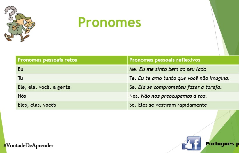 Português para todos: Pronomes pessoais reflexivos
