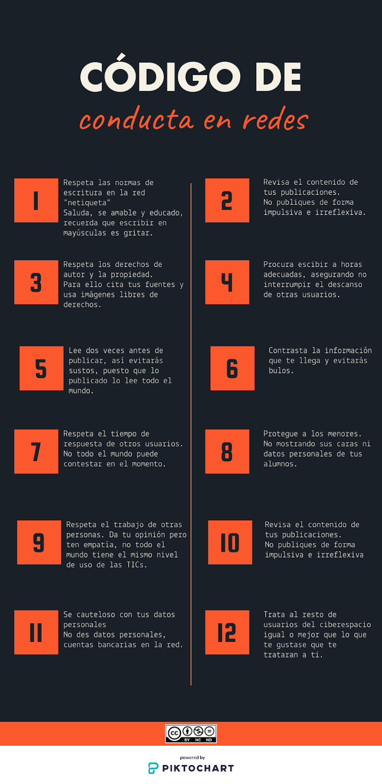 Mi ventana al mundo TIC&TAC: Nooc-Respeto digital y protección de datos ...