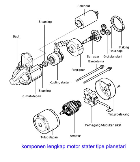 (DOCX) Cara Kerja Sistem Starter - DOKUMEN.TIPS