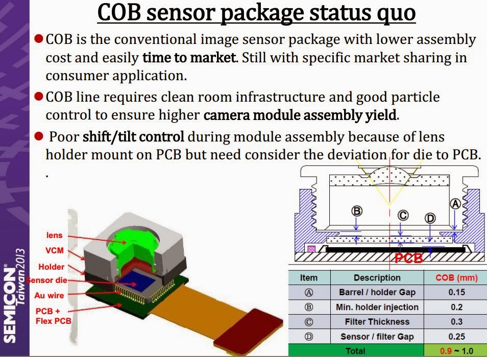 Image Sensors World: Kingpak Compares CIS Packages